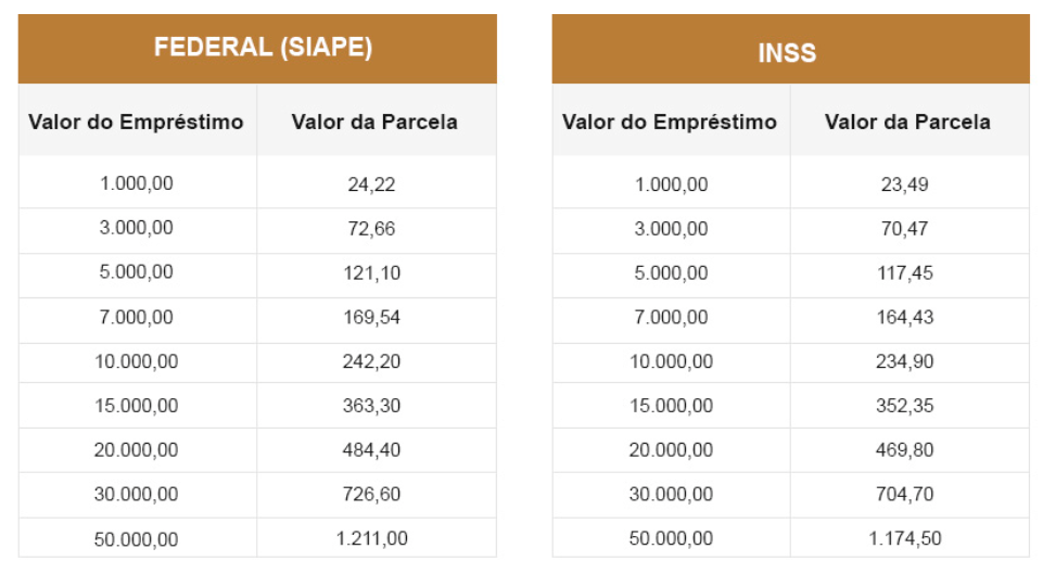 Empréstimo Consignado – AMD Promotora | Empréstimo Consignado | Rio de ...